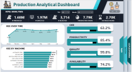 Production Analytical Dashboard Power BI template - Eloquens