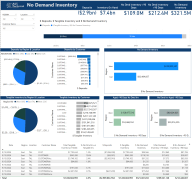 Inventory Insights Dashboard Power BI - Eloquens
