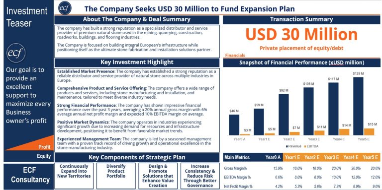 Investment Teaser Presentation - Eloquens