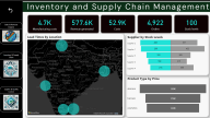 Supply Chain Analysis Power BI dashboard - Eloquens