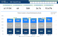 JIRA Ticket Tracker Power BI Dashboard - Eloquens