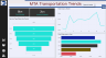 MTA Transportation Trends Power BI dashboard - Eloquens