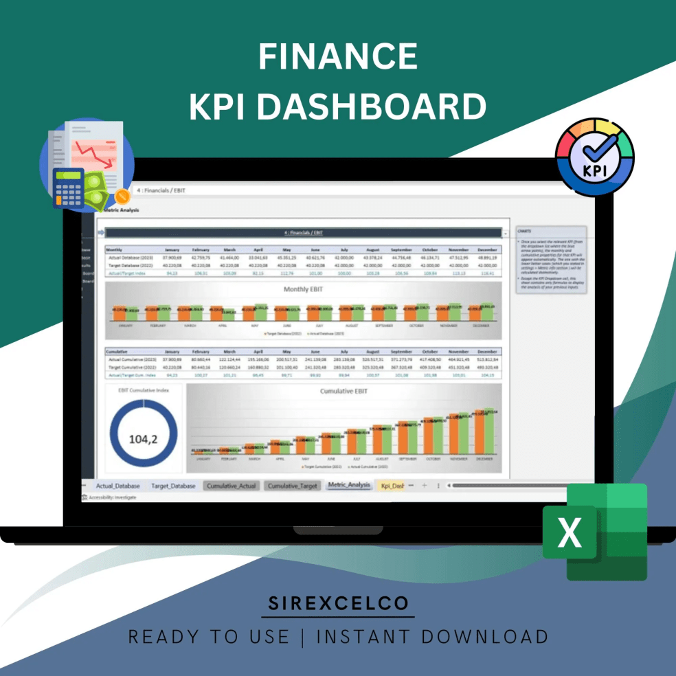 Finance KPI Dashboard Excel Template | Track & Analyze Financial ...