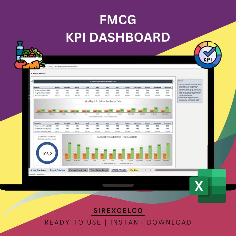 FMCG KPI Report Excel Template | Dynamic Monthly & Cumulative Metrics ...