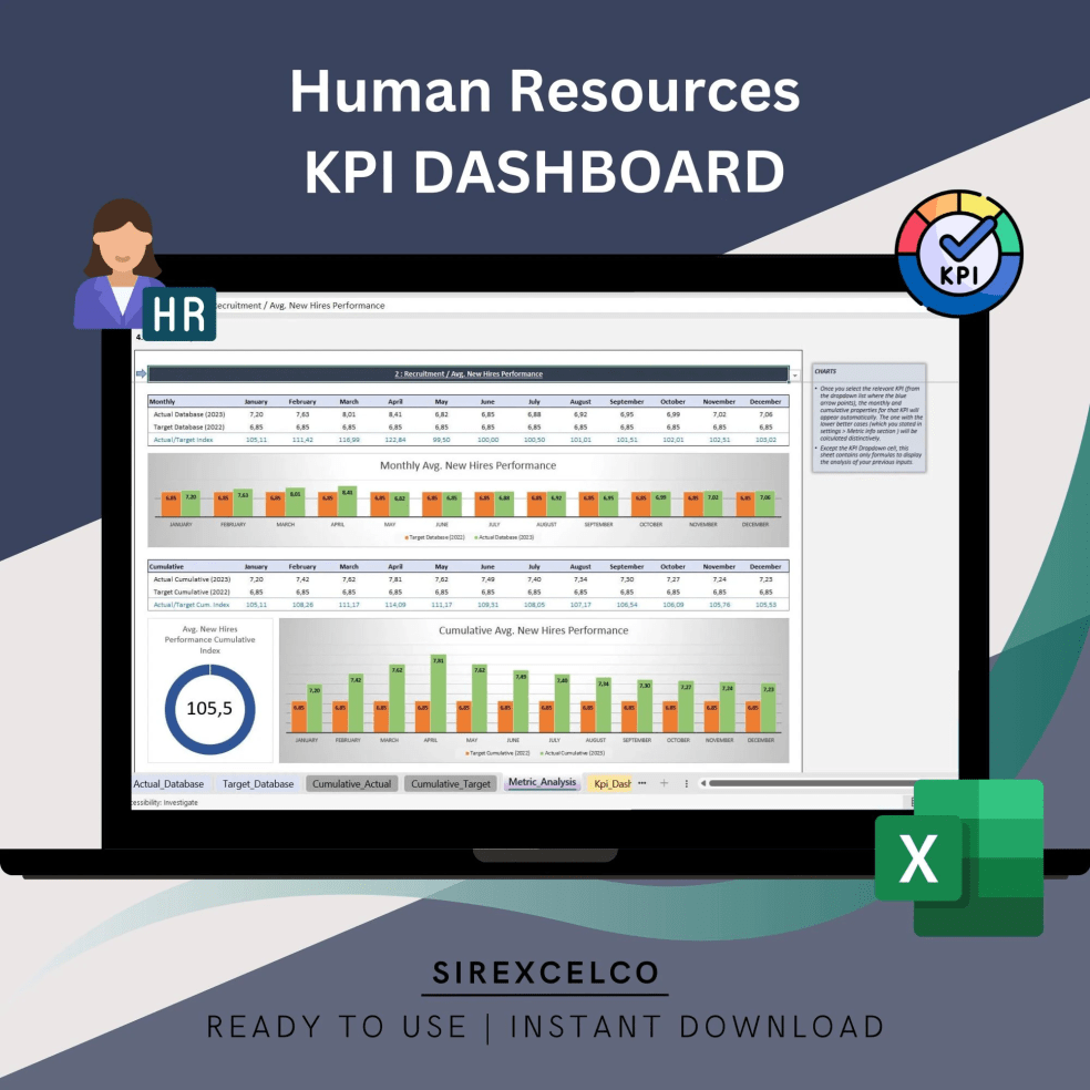 HR KPI Dashboard Excel Template, Human Resource Excel Kpi Report ...
