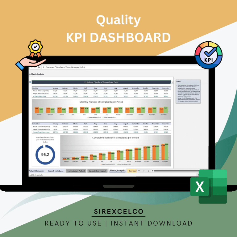 Quality KPI Dashboard Excel Template | Dynamic Monthly Cumulative Metrics Tracker, Target vs ...