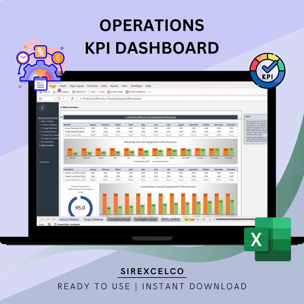 Operations KPI Dashboard Excel Template | Spreadsheet for Business ...