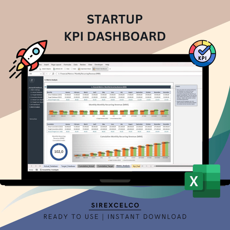 Startup KPI Dashboard Excel Template | Dynamic Monthly & Cumulative KPI Metrics Tracker | Target ...