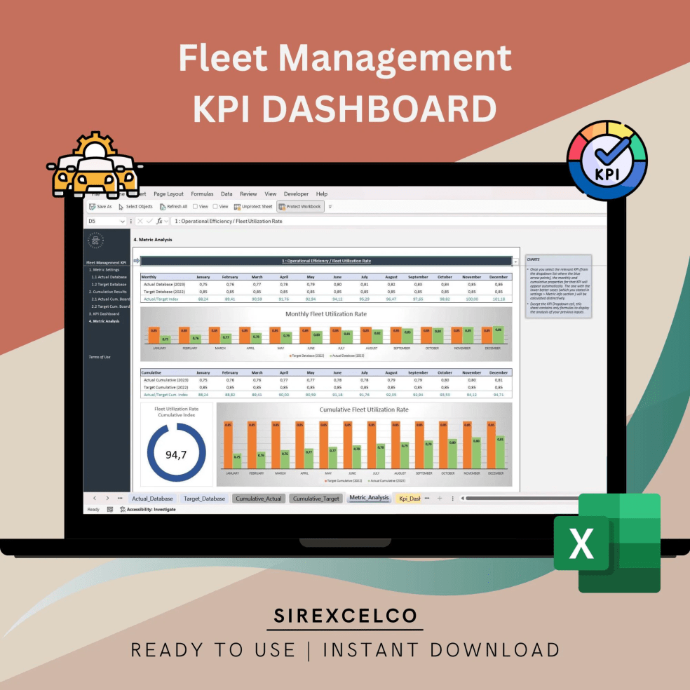 Fleet Management Kpi Dashboard Excel Template Kpi Report Dynamic Editable Performance Tracking