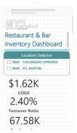 RESTAURANT & BAR SALES INVENTORY DASHBOARD - Eloquens