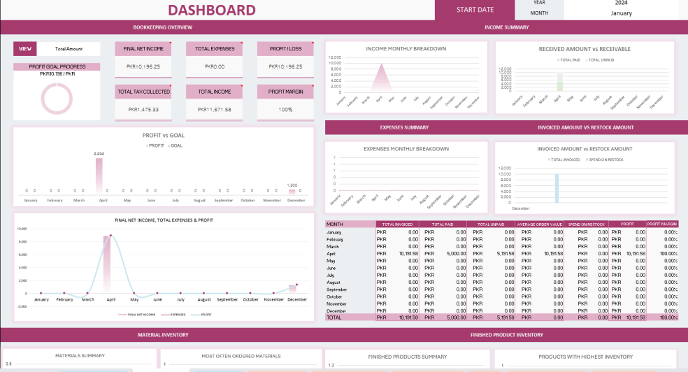 All in One Business Process Management Excel Template - Eloquens