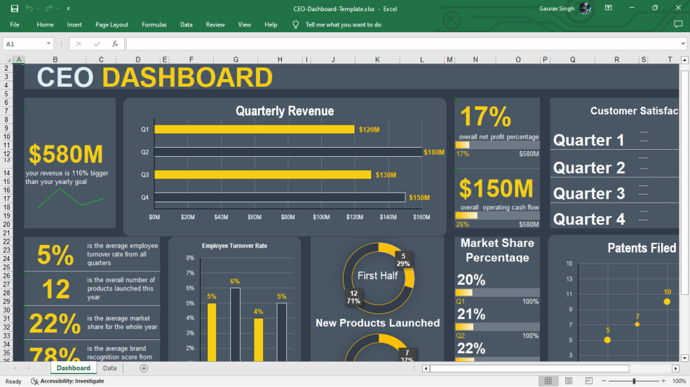 CEO Dashboard Template - Eloquens