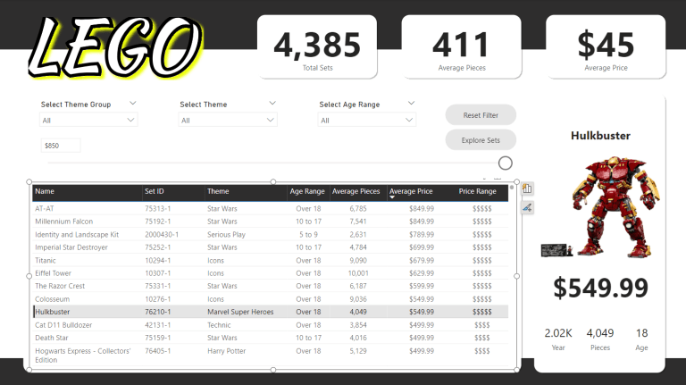 Exploring LEGO with Power BI: Insights, Metrics, and Dynamic Filters ...