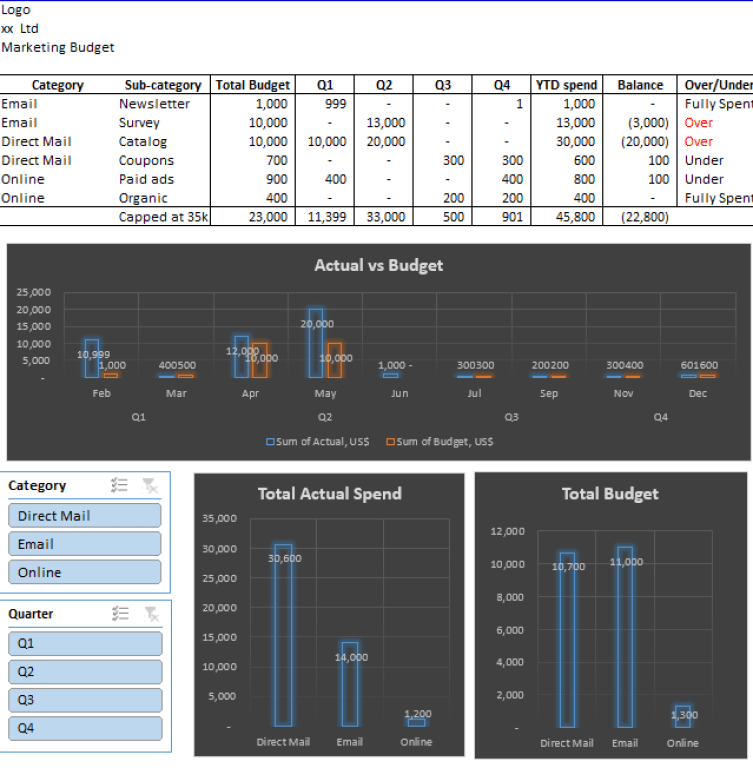 Interactive Marketing Expenses Tracker - Eloquens