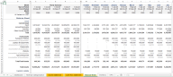Super Market (General Store) Financial Model Template - Eloquens