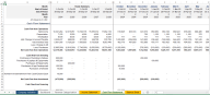 Super Market (General Store) Financial Model Template - Eloquens