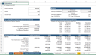 Super Market (General Store) Financial Model Template - Eloquens