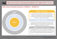 Sinek's "Start with Why" Golden Circle Template Model - Eloquens