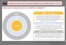 Sinek's "Start with Why" Golden Circle Template Model - Eloquens