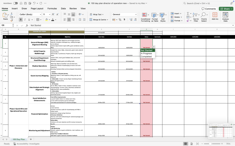 100 Day Hotel Operations Plan - Eloquens