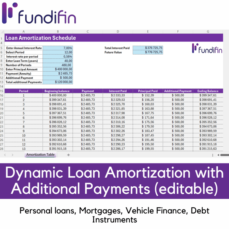 Dynamic Loan Amortization Schedule - Additional Payments (Editable) - Eloquens
