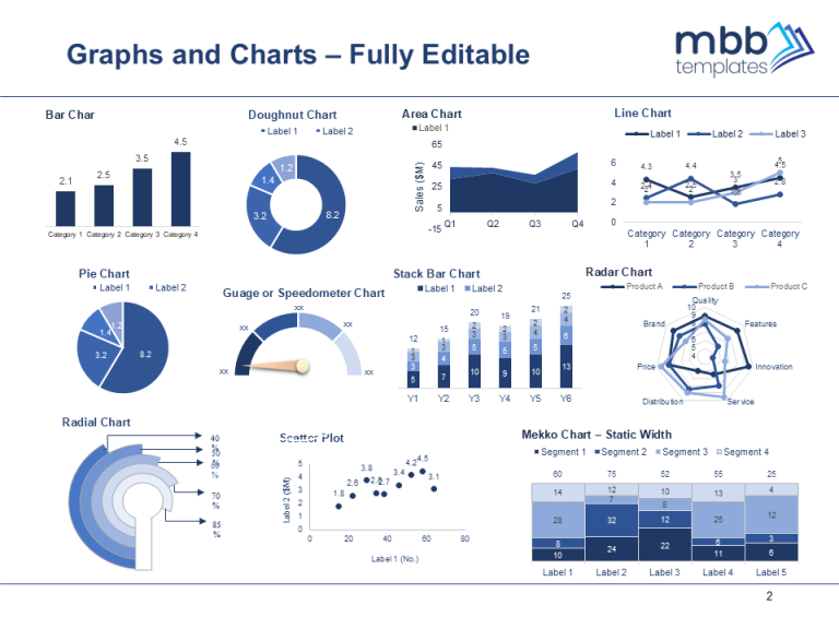 Graphs and Charts - Fully Editable - Eloquens