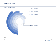 Graphs and Charts - Fully Editable - Eloquens