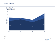 Graphs and Charts - Fully Editable - Eloquens
