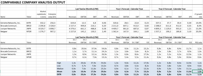 Simple Trading Comps Excel Model Template + Instructions - Eloquens