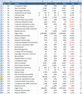 Key Financial Metrics Report Excel Model - Eloquens