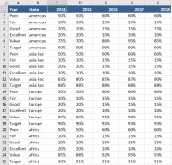 Data Trends by Month Dashboard Excel - Eloquens
