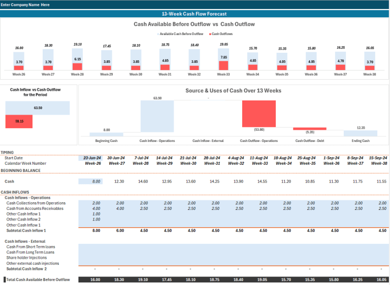 13 Weeks Cash Flow Spreadsheet Template - Eloquens