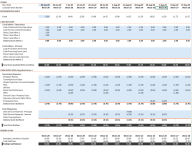 13 Weeks Cash Flow Spreadsheet Template - Eloquens