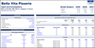 Pizzeria Financial Model - Eloquens