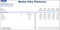 Pizzeria Financial Model - Eloquens