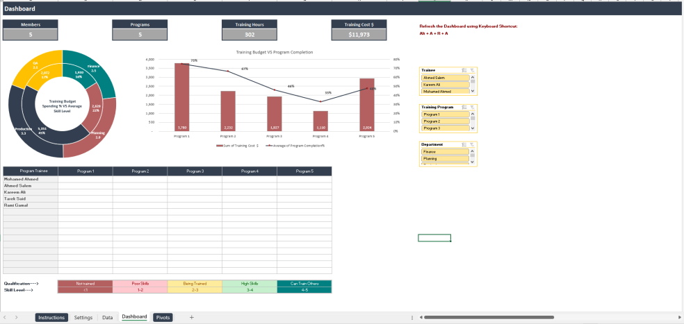 Training Matrix Excel Dashboard Template - Eloquens