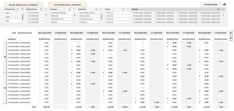 Employee Overtime Tracker - Eloquens