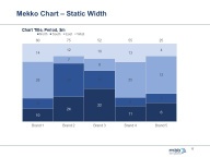 Advanced Graphs and Charts - Eloquens