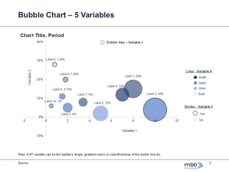 Bubble Charts Advanced - Eloquens