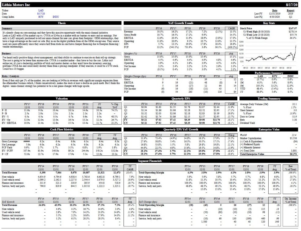 Automated Stock Two-Pager w/ Historical Valuation Charts (Bloomberg ...