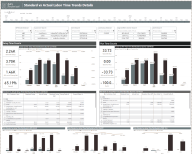 Manufacturing Standard vs Actual Labor Time Template - Eloquens