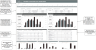 Manufacturing Standard vs Actual Labor Time Template - Eloquens