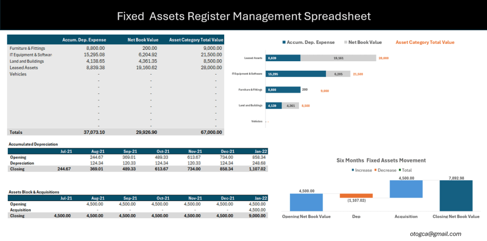 Fixed Assets Register Management Spreadsheet - Eloquens