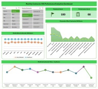 Contractor EHS Performance Evaluation Excel Dashboard - Eloquens