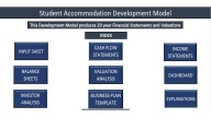 Student Accommodation Development Model - Excel (20 years) Develop ...
