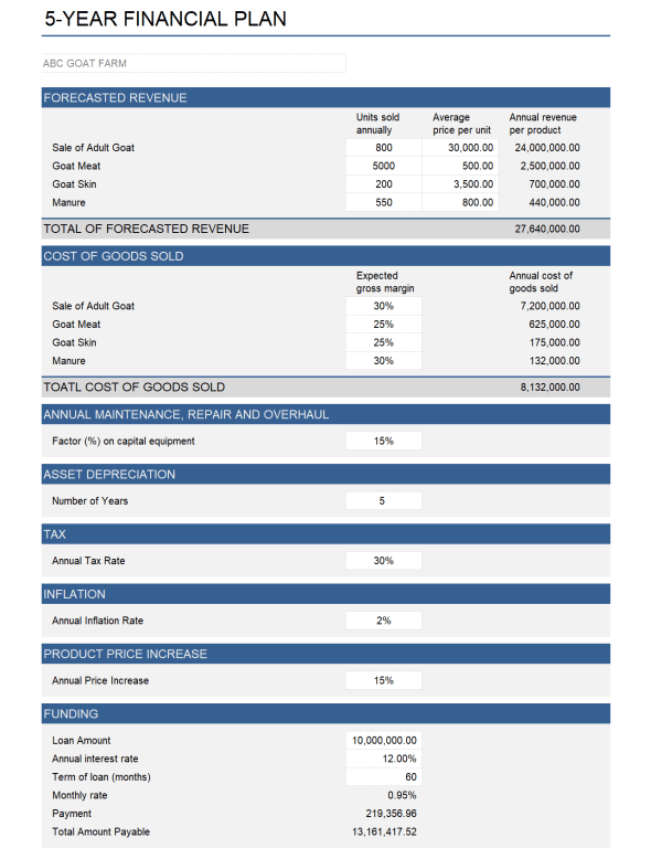 Goat Farming Business Financial Model – 5-Year Plan - Eloquens