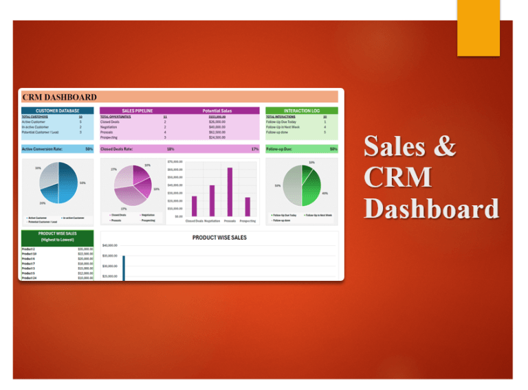 Sales & CRM Dashboard - Eloquens