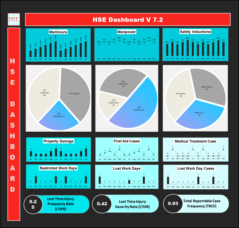 HSE Dashboard V7.2 - Eloquens