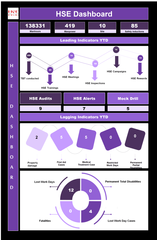 HSE Dashboard V1.1 - Eloquens