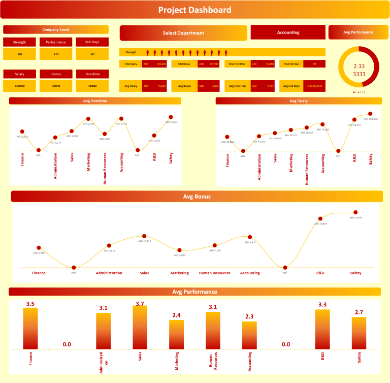 Project Dashboard V3.0 - Eloquens